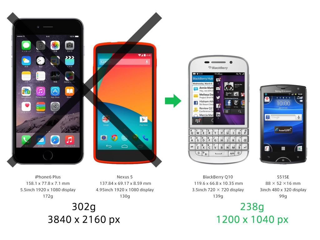 デジタル断捨離をしてみよう。 | watrix Blog